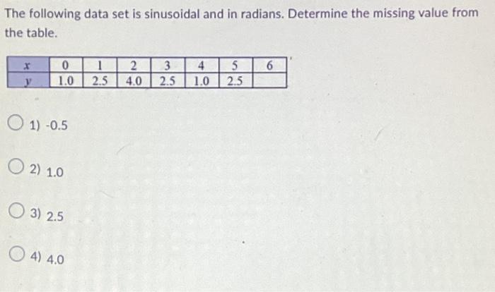 Solved The following data set is sinusoidal and in radians. | Chegg.com