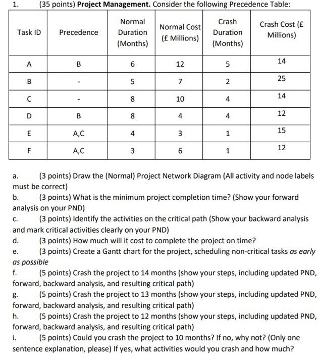 Solved a. (3 points) Draw the (Normal) Project Network | Chegg.com