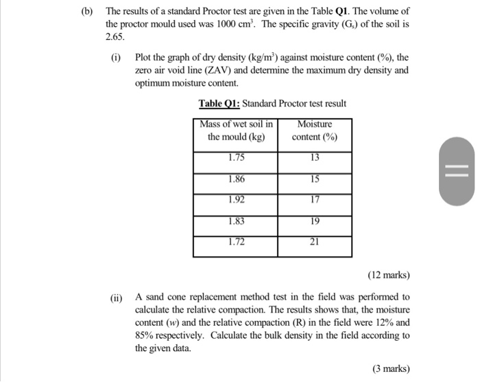 Solved (b) The results of a standard Proctor test are given | Chegg.com