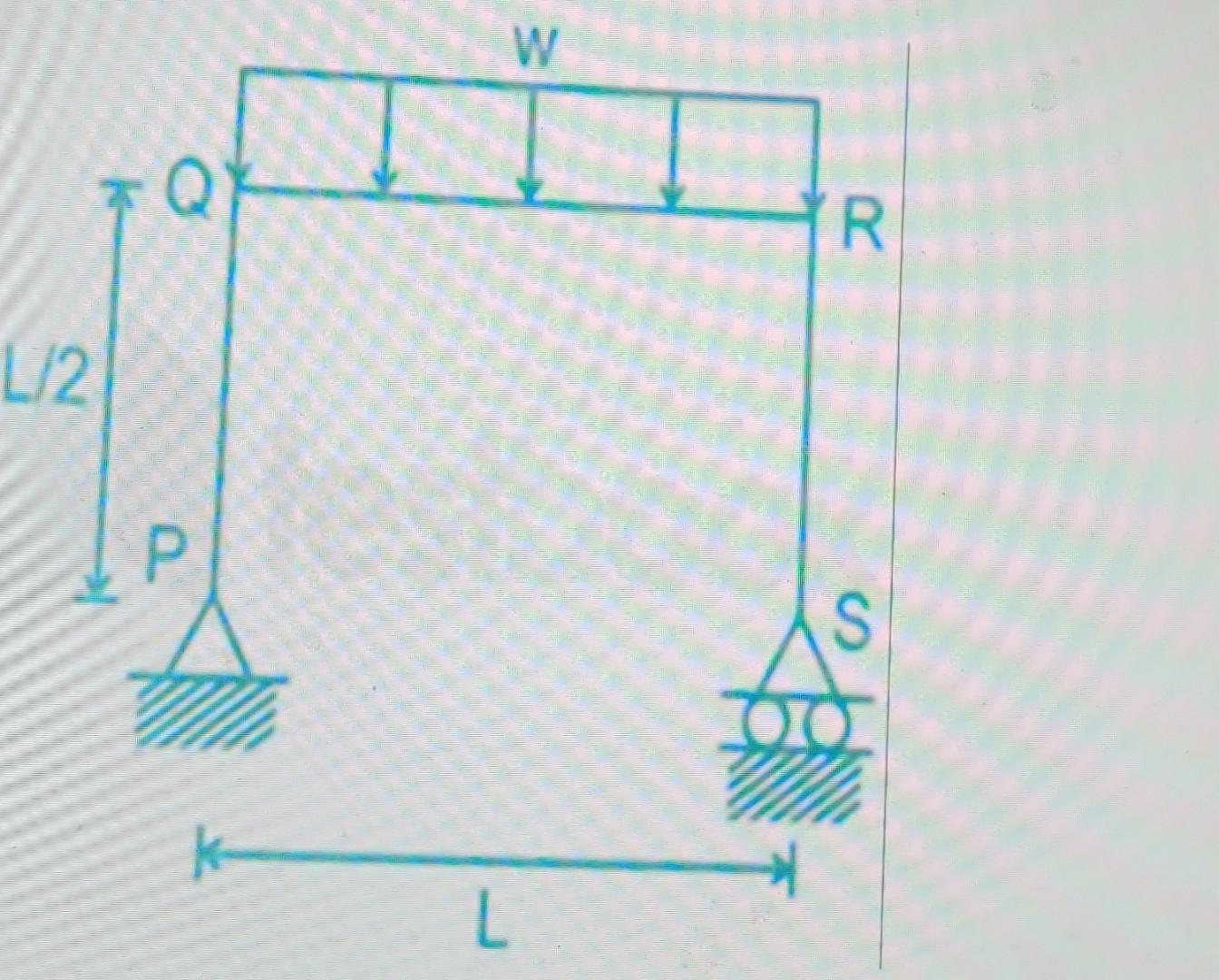Solved Design a Simple Portal Frame and a Beam Column using | Chegg.com