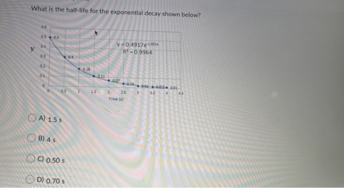 Solved What is the half-life for the exponential decay shown | Chegg.com