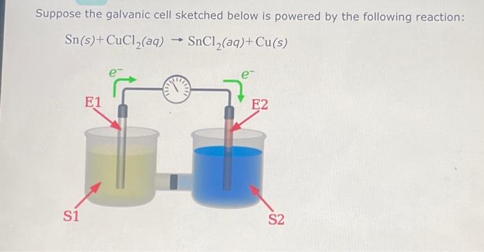 Solved Suppose the galvanic cell sketched below is powered | Chegg.com
