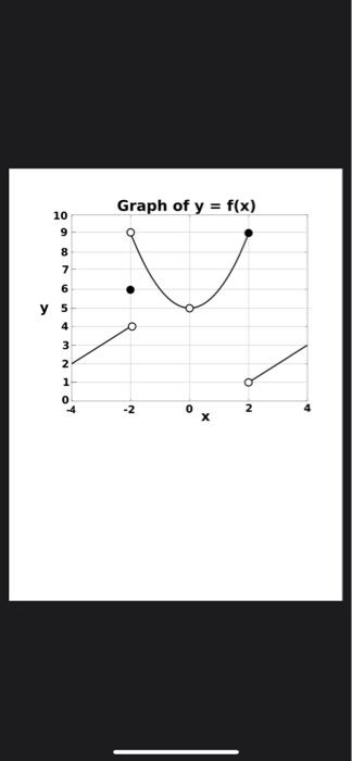 Solved 1 18 Points Use The Graph Of The Function Y F X