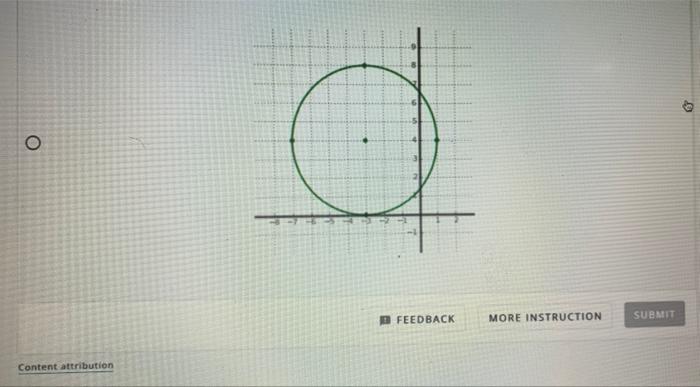 Solved Graph the circle whose equation is given below. ( - | Chegg.com