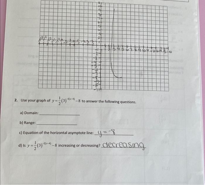 Solved 2. Use your graph of y=21(3)−2(x−4)−8 to answer the | Chegg.com