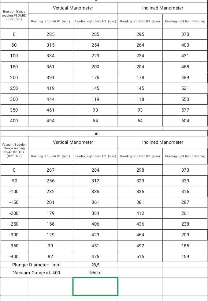 Solved \begin{tabular}{|c|c|c|c|c|} \hline \multirow{2}{*}{ | Chegg.com