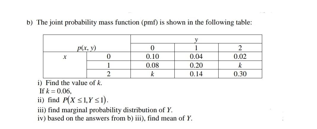 b) The joint probability mass function (pmf) is shown | Chegg.com