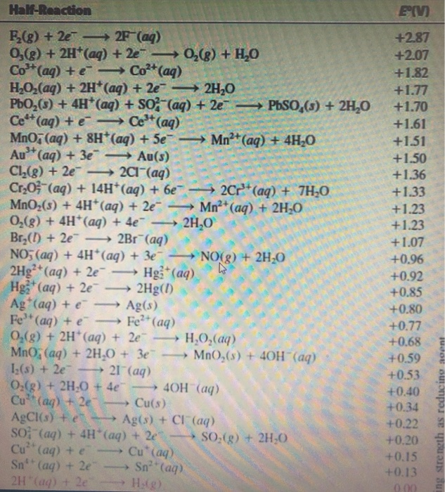 Solved Question 10 (5 points) Calculate AGⓇ and Kc for the | Chegg.com