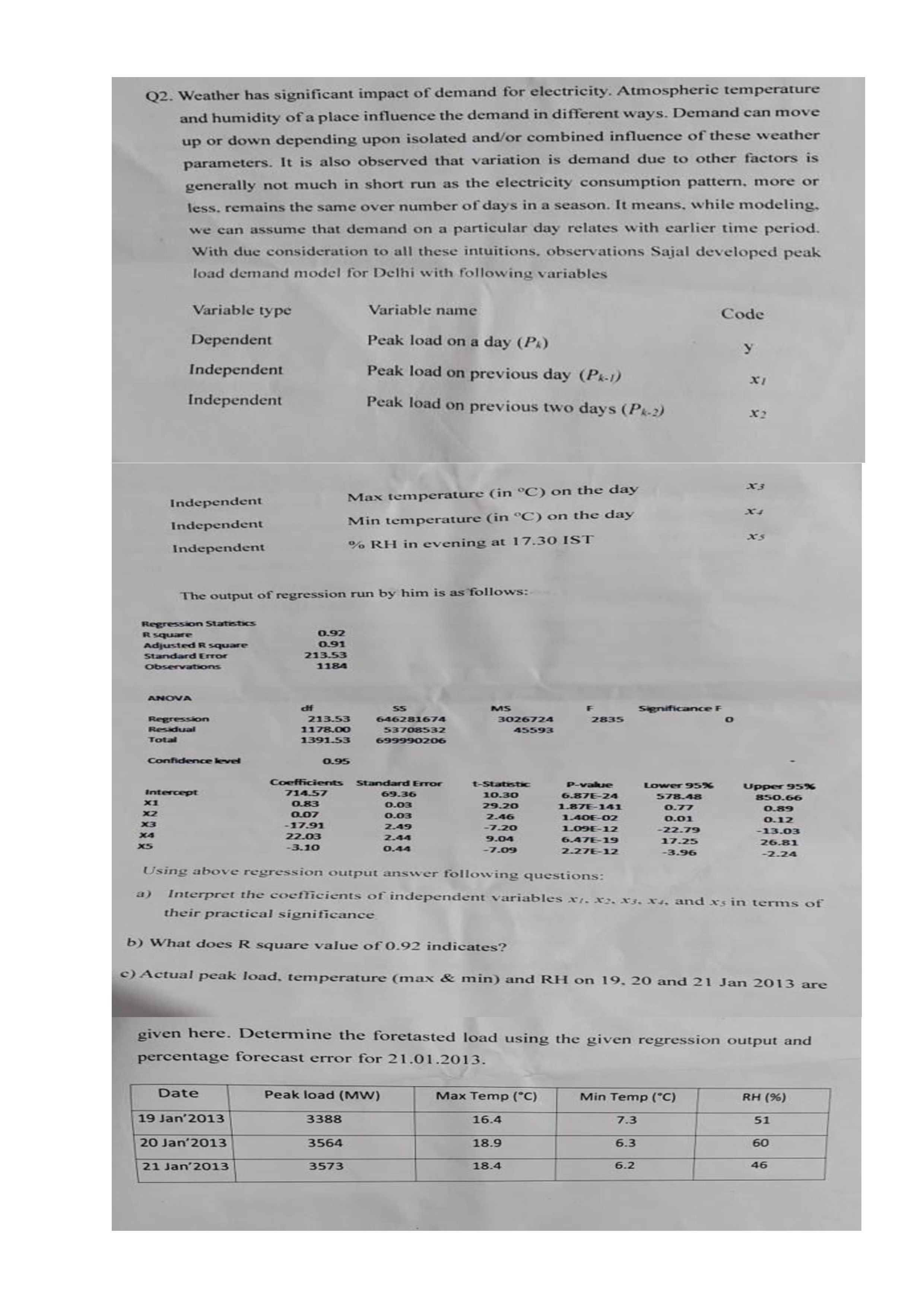 Solved Q2. ﻿Weather has significant impact of demand for | Chegg.com