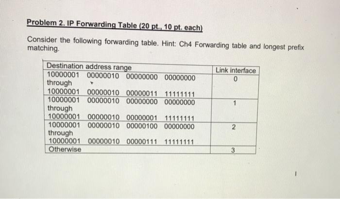 Solved Problem 2. IP Forwarding Table (20 pt. 10 pt. each) | Chegg.com