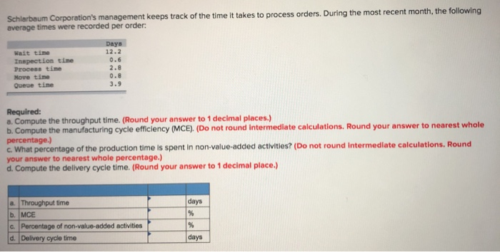 Solved a. Compute the throughput time. (Round your answer to | Chegg.com