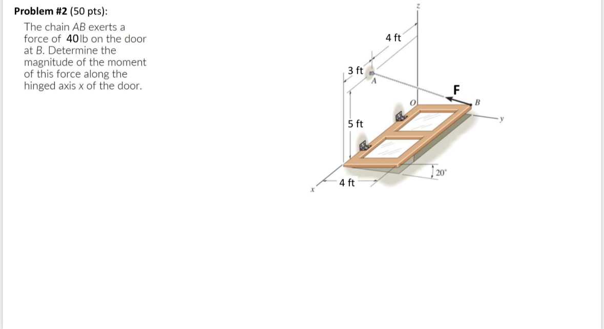 Solved Problem #2 (50 ﻿pts):The chain AB ﻿exerts a force of | Chegg.com
