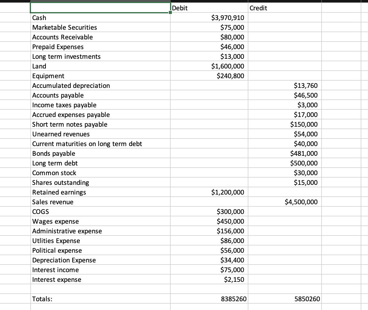 Solved I'm working on an unadjusted trial balance right now. | Chegg.com