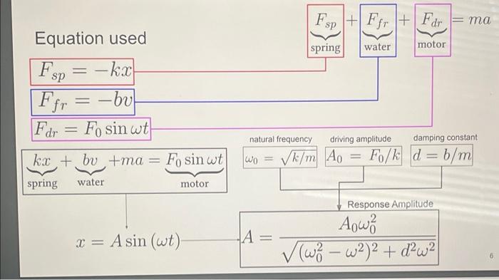 Data Analysis Equation used | Chegg.com