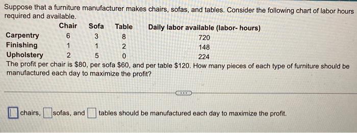 Solved Suppose that a furniture manufacturer makes chairs, | Chegg.com