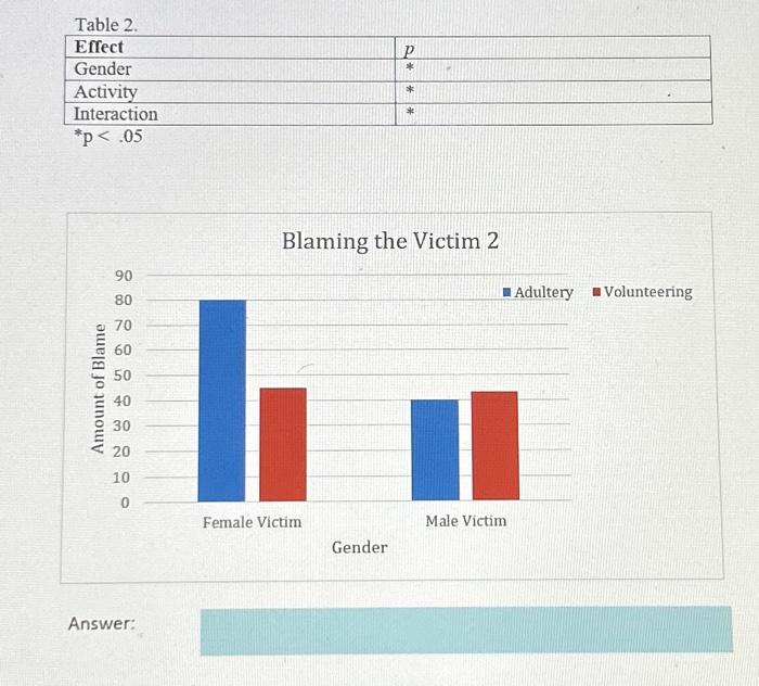 Solved Scenario 2. Consider the graphs shown below for a | Chegg.com