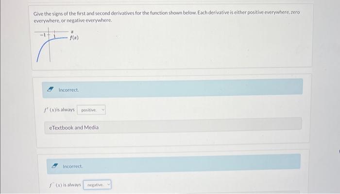 Solved Give the signs of the first and second derivatives | Chegg.com