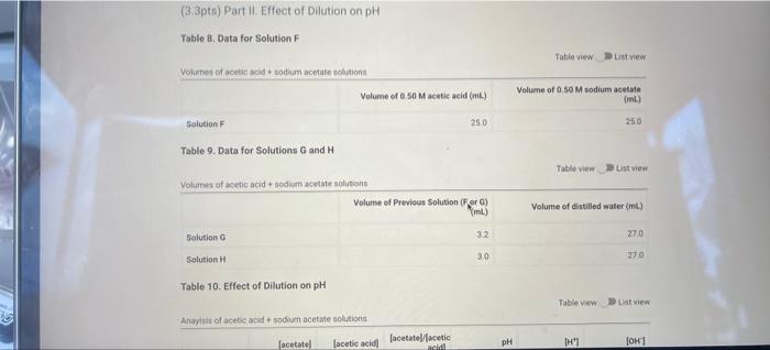 Solved (3.3pts) Part II. Effect of Dilution on pH Table 8, | Chegg.com