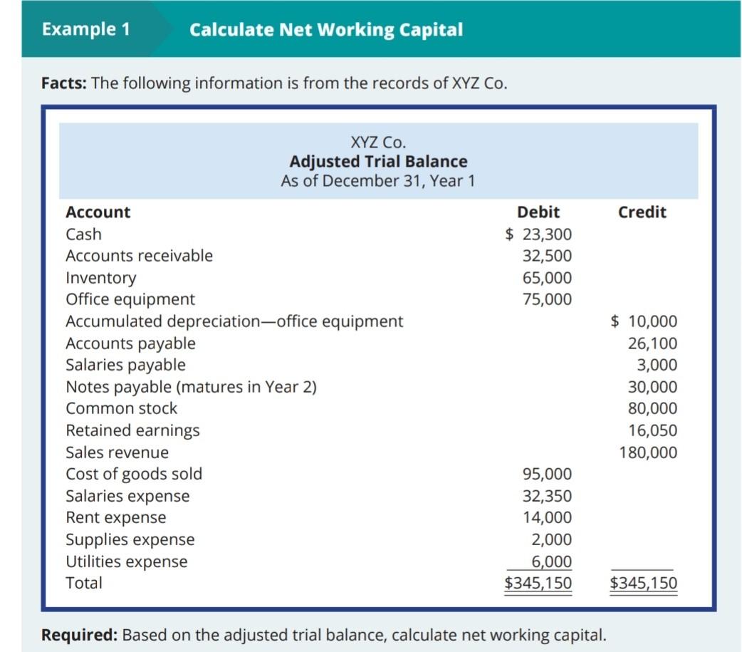 Solved Required: Based on the adjusted trial balance, | Chegg.com