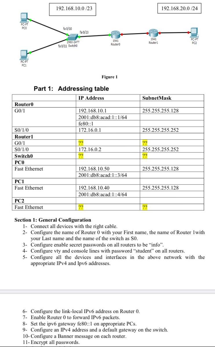 Solved Frgure 1 Part 1: Addressing table Section 1: General | Chegg.com
