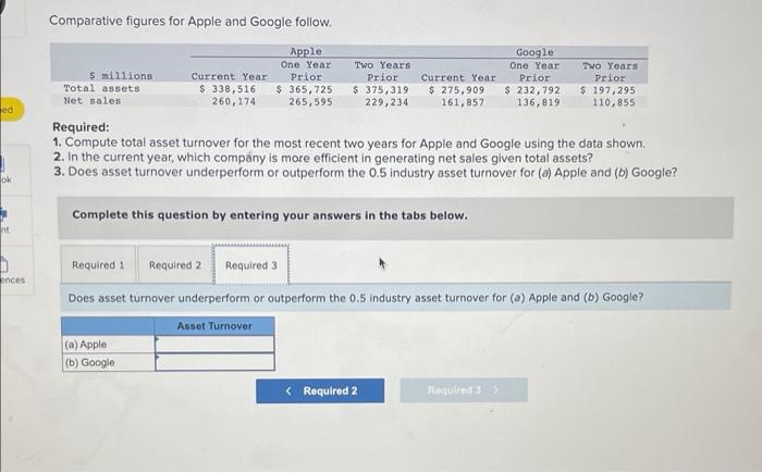 Solved Comparative figures for Apple and Google follow. | Chegg.com