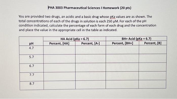Solved PHA 3003 Pharmaceutical Sciences I Homework (20 pts) | Chegg.com