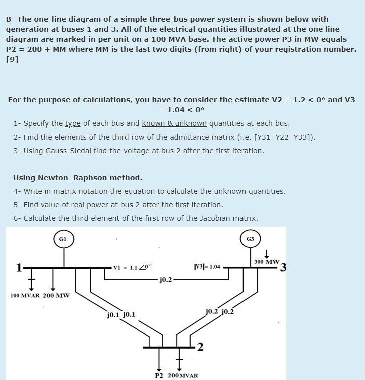 Solved B- ﻿The one-line diagram of a simple three-bus power | Chegg.com