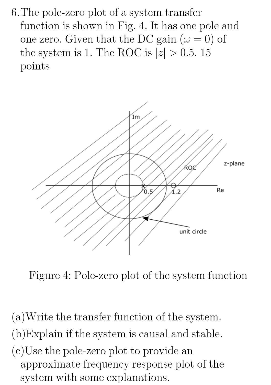 Solved 6. The pole-zero plot of a system transfer function | Chegg.com