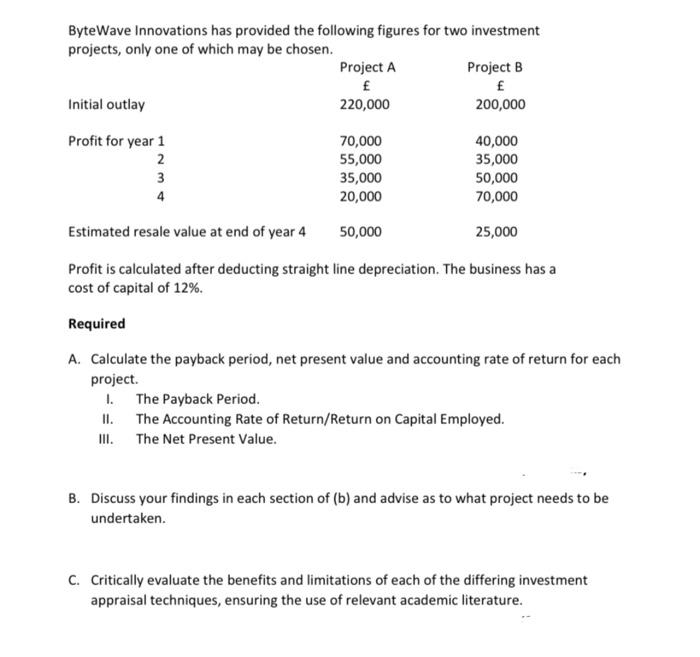 Solved ByteWave Innovations has provided the following | Chegg.com