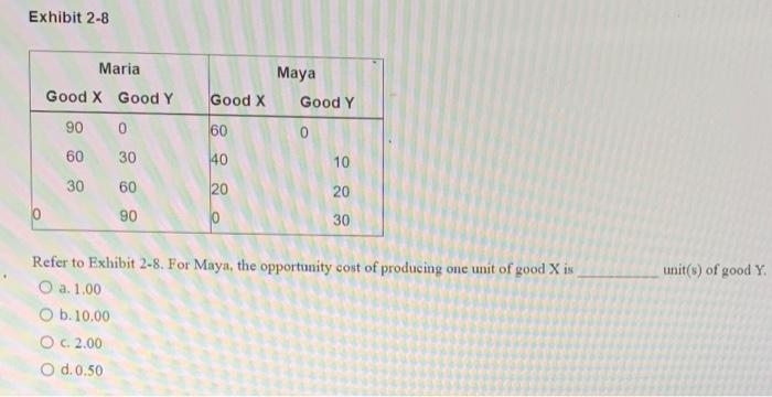 Solved Exhibit 2-8 Maria Good X Good Y Maya Good Y Good X 90 | Chegg.com