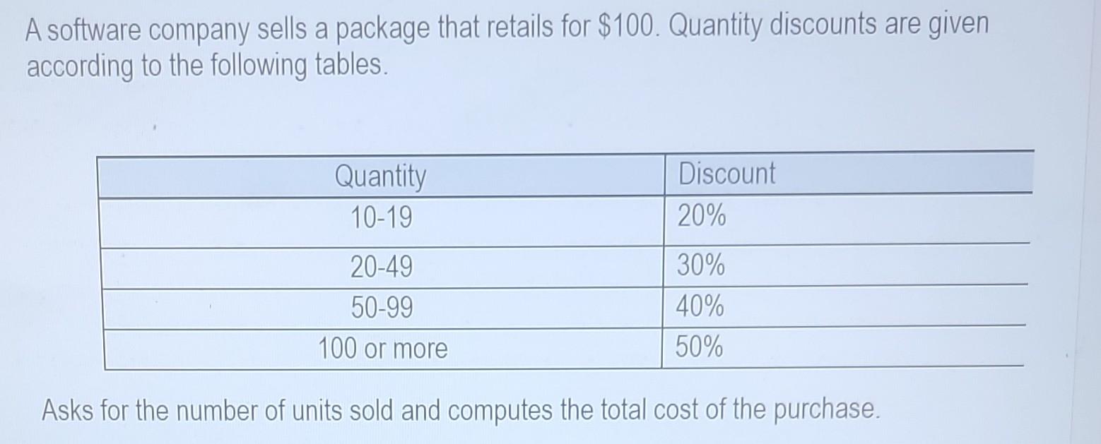 Solved A software company sells a package that retails for | Chegg.com