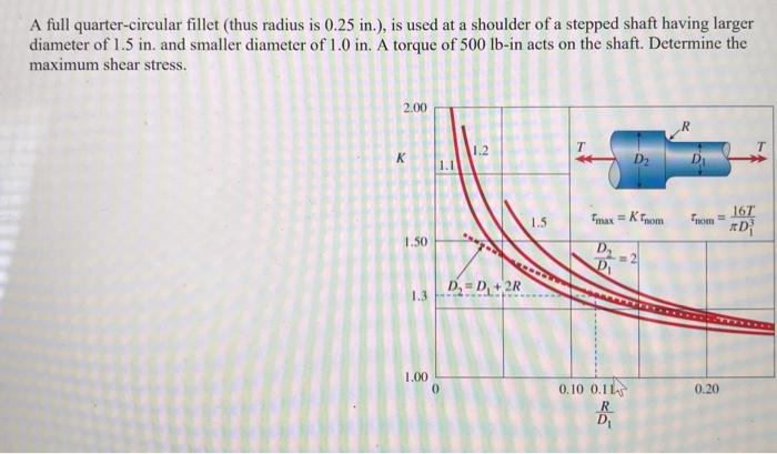 Solved A full quarter-circular fillet (thus radius is 0.25 | Chegg.com