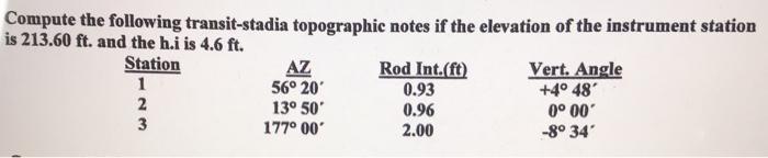 Compute the following transit-stadia topographic | Chegg.com