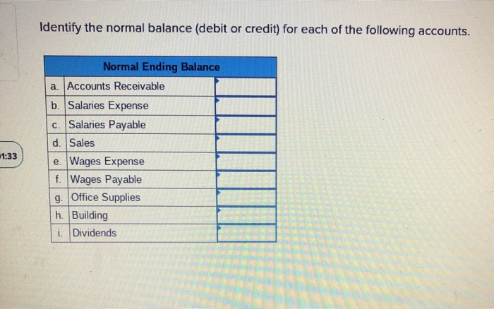 Solved Identify the normal balance (debit or credit) for | Chegg.com