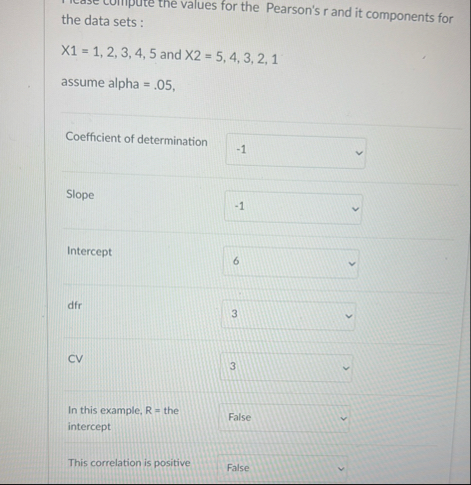 Solved the values for the Pearson's r ﻿and it components for | Chegg.com