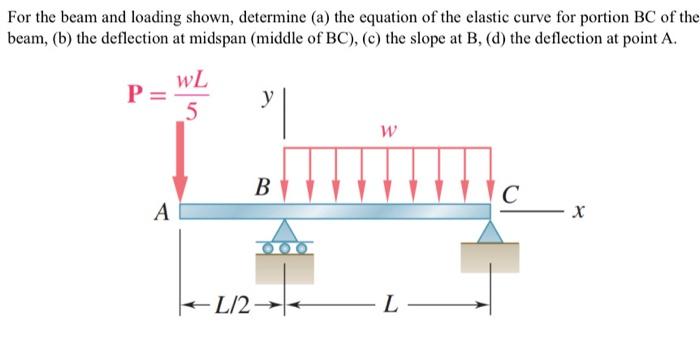 Solved part d only | Chegg.com