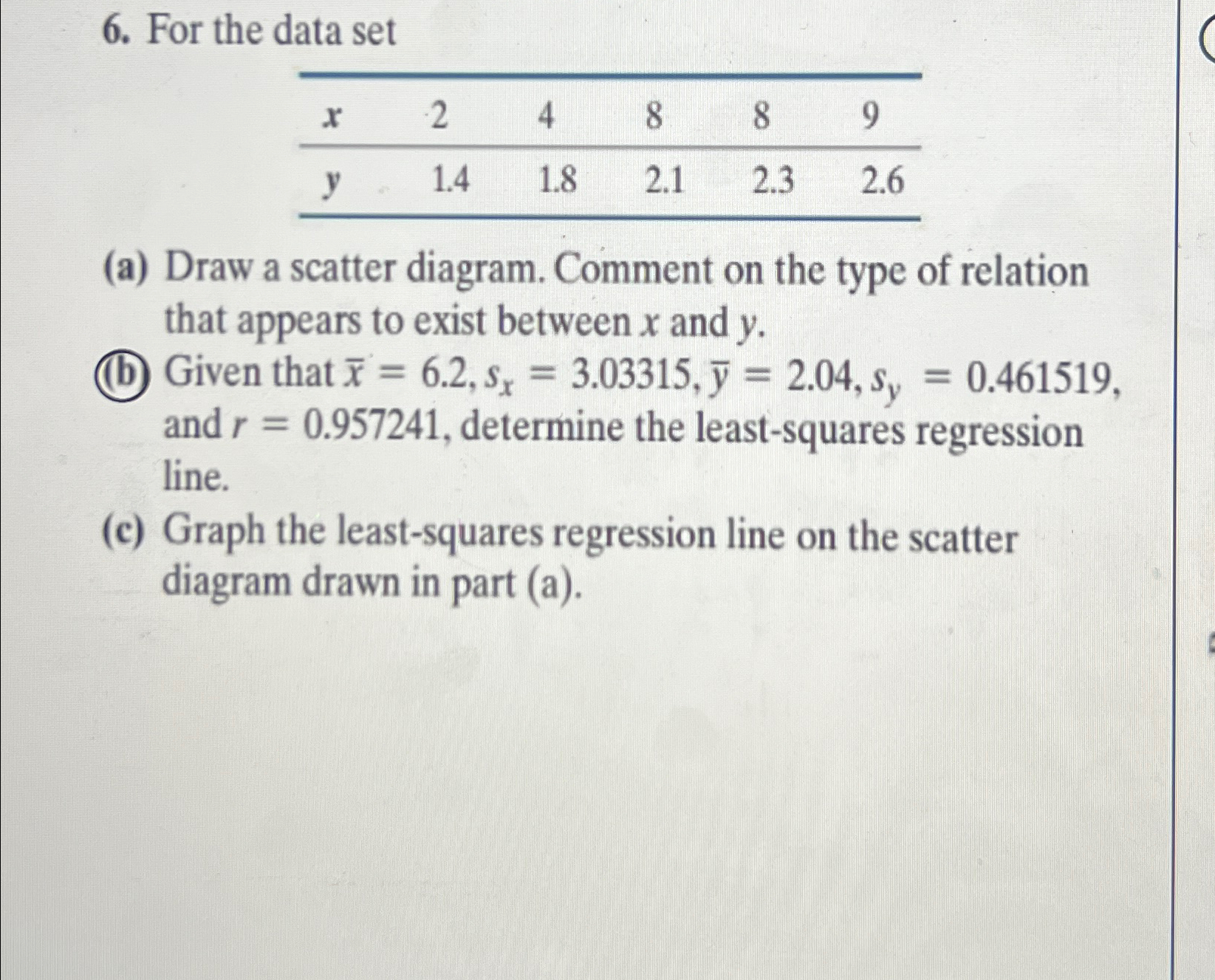 Solved For the data | Chegg.com
