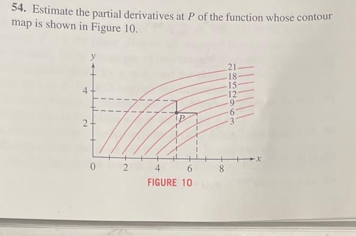 Solved 54. Estimate the partial derivatives at P of the | Chegg.com
