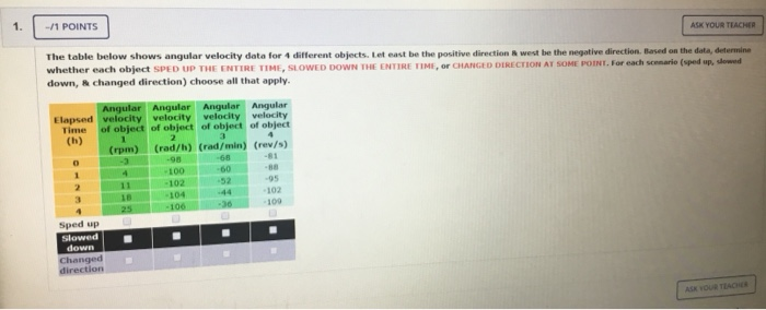 Solved -/1 POINTS ASK YOUR TEACHER The table below shows | Chegg.com