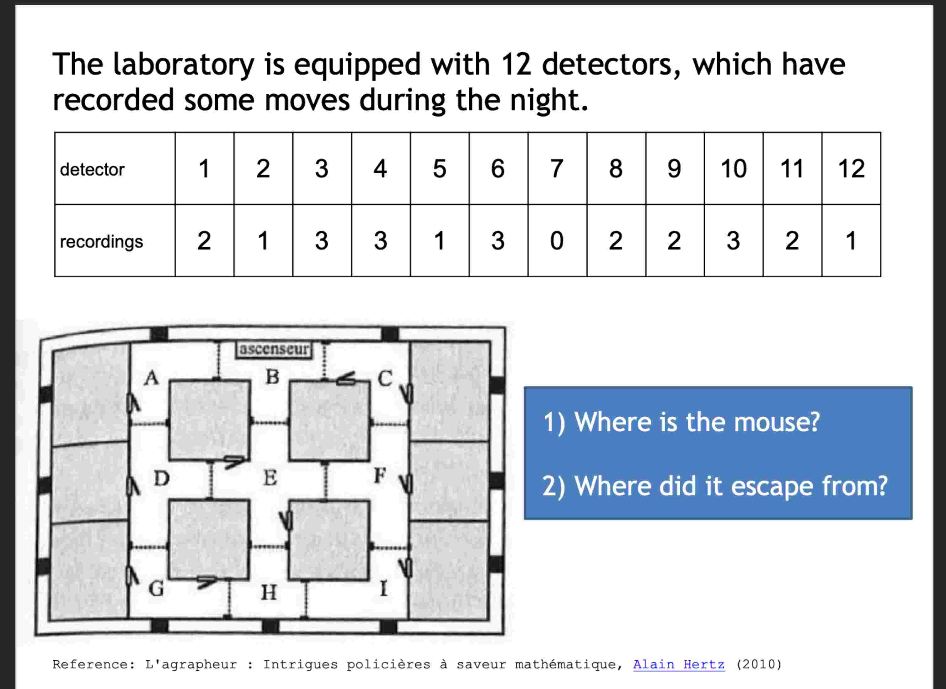 Solved The laboratory is equipped with 12 ﻿detectors, which | Chegg.com