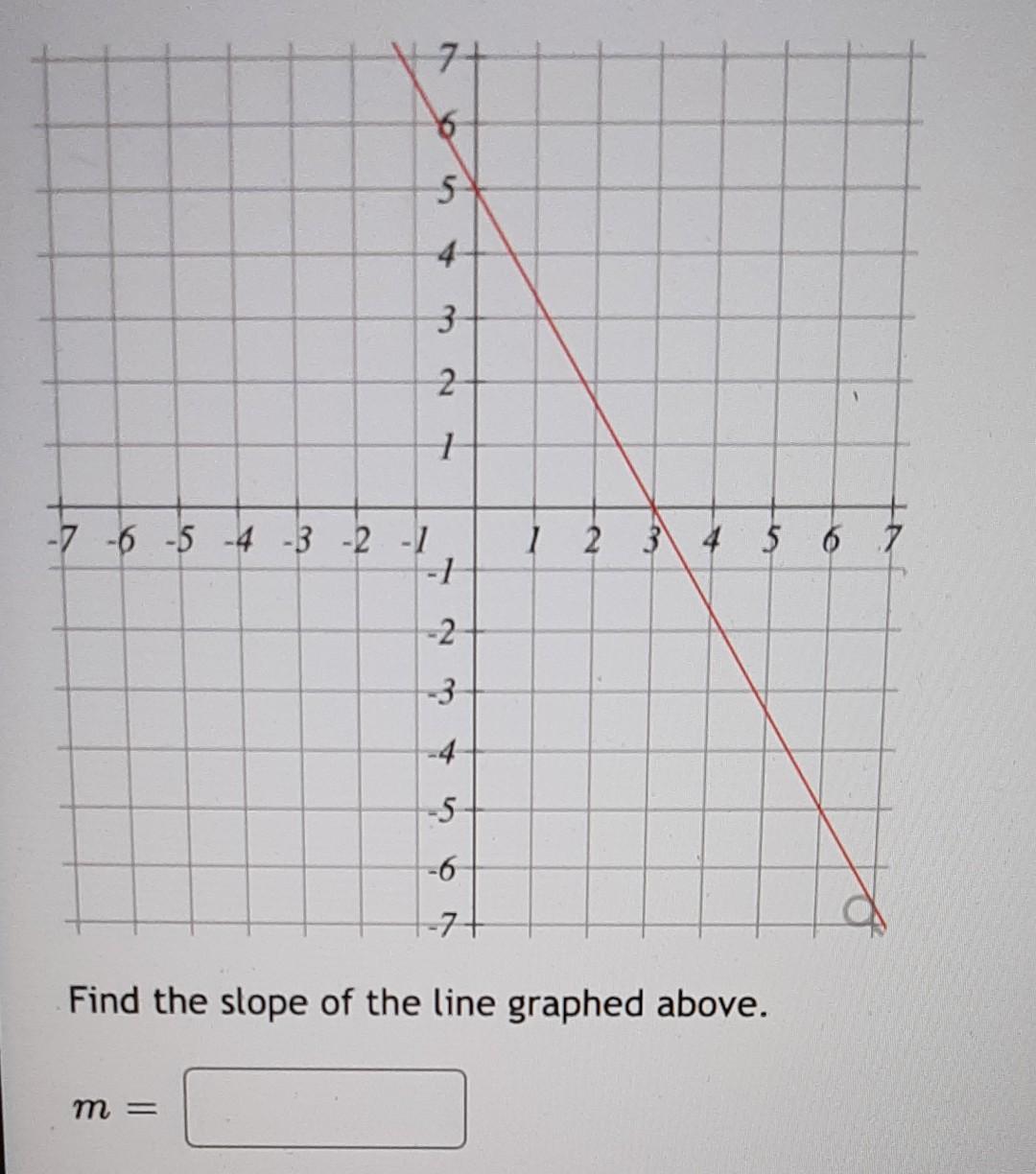 Solved Find the slope of the line graphed above. | Chegg.com