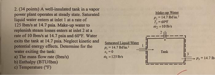 Solved 2. ( 34 points) A well-insulated tank in a vapor | Chegg.com