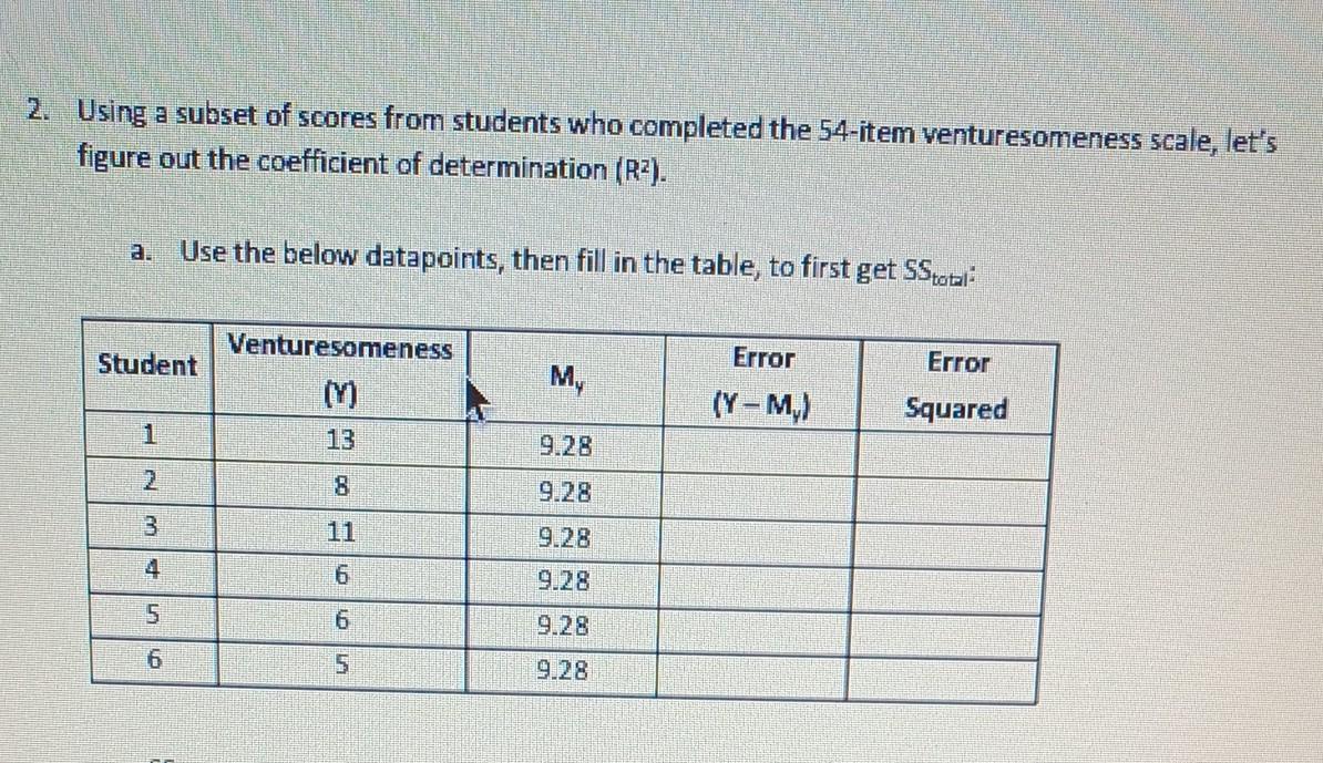 Solved Using a subset of scores from students who completed | Chegg.com