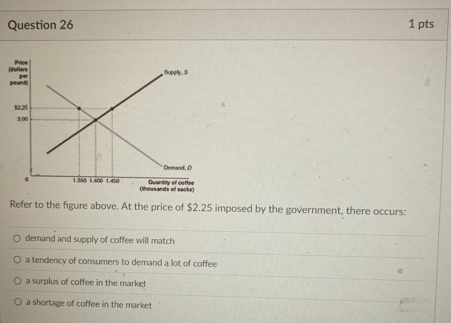 Solved Question 261 ﻿ptsRefer to the figure above. At the | Chegg.com