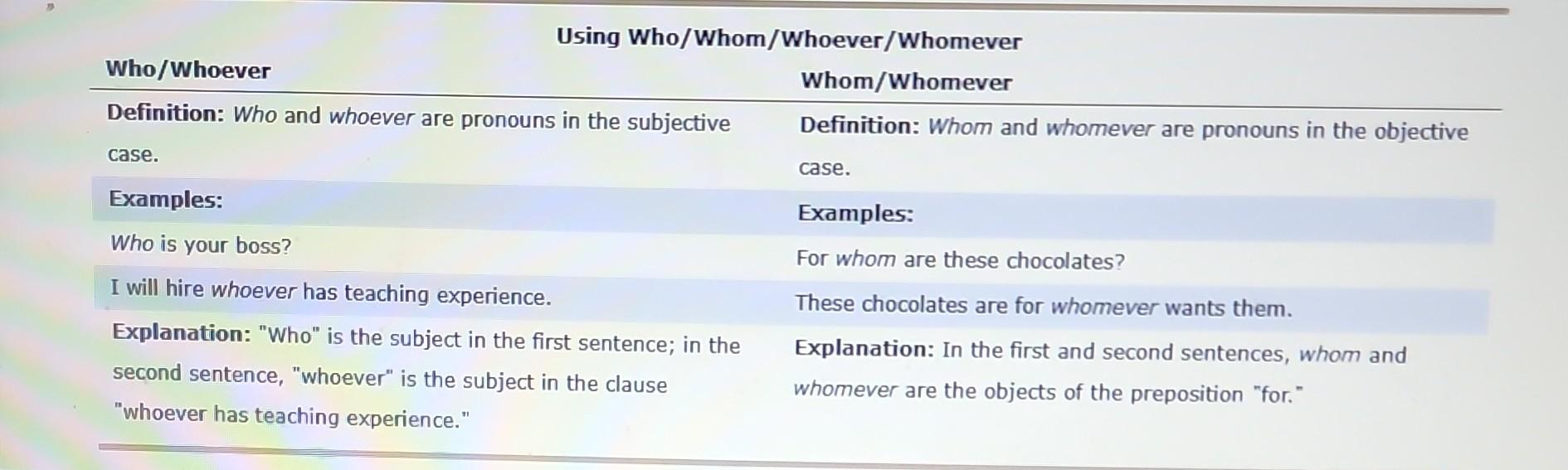 Using Who/Whom/Whoever/Whomever Who/whoever | Chegg.com