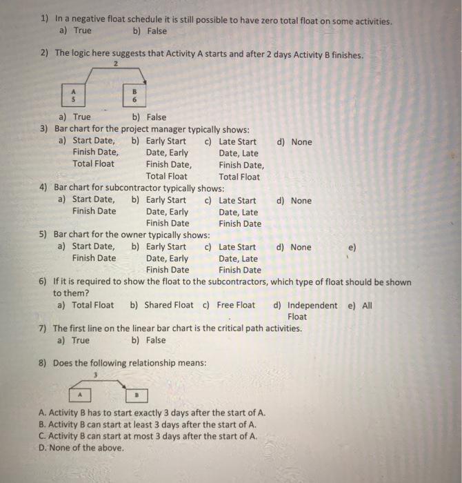 Solved 1) In a negative float schedule it is still possible | Chegg.com