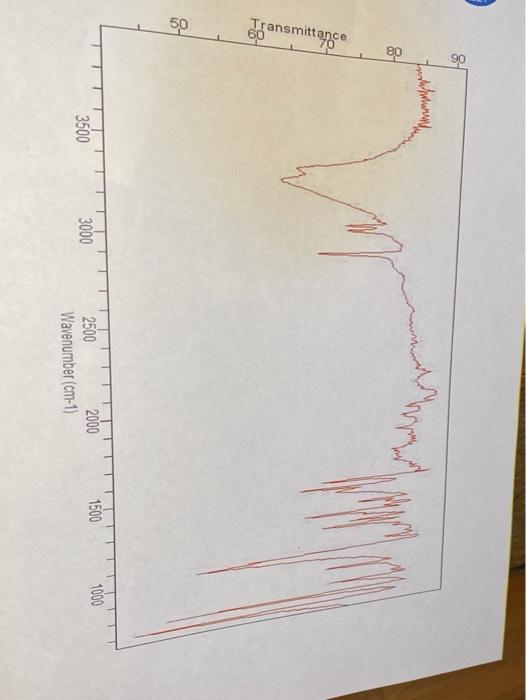Solved Label the IR spectrum peaks and draw the product with | Chegg.com