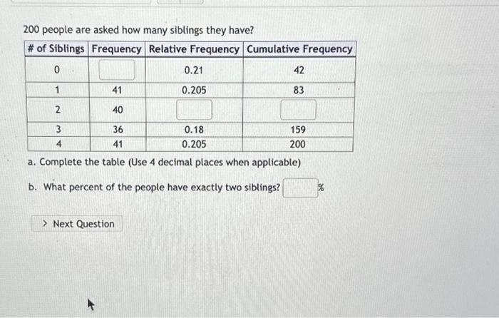 Solved 200 people are asked how many siblings they have? a. | Chegg.com