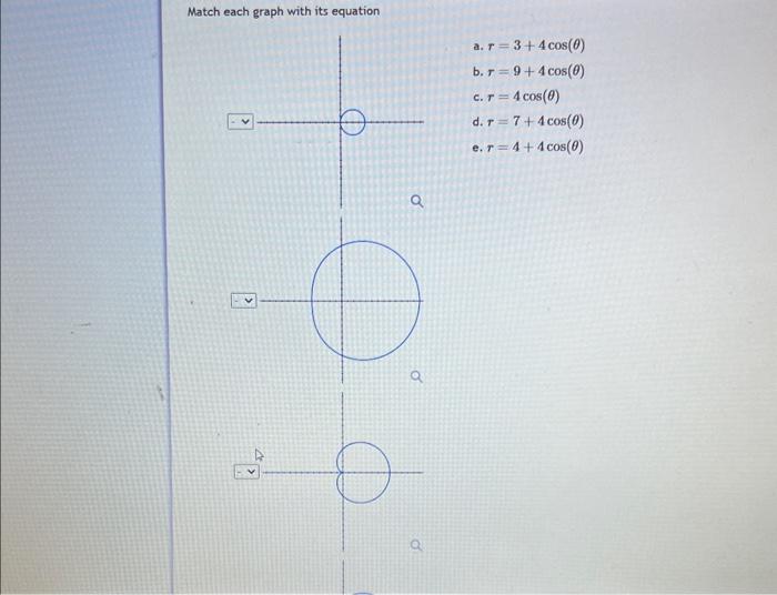 Solved Match each graph with its equation a. r=3+4cos(θ) b. | Chegg.com