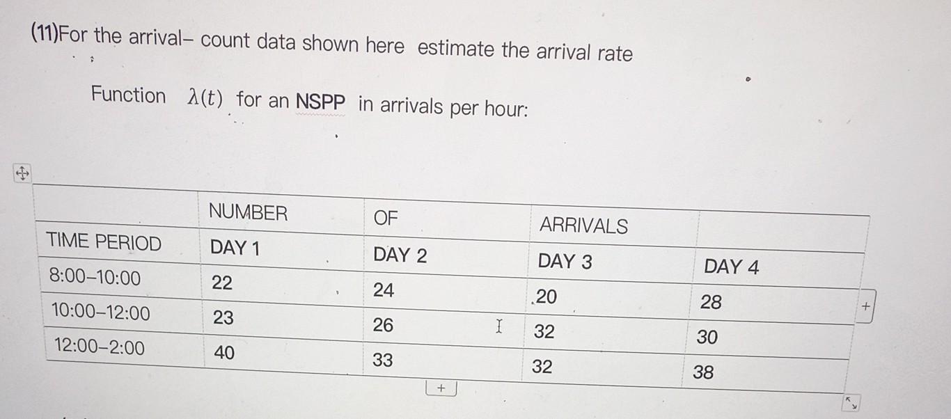 Solved (11)For the arrival-count data shown here estimate | Chegg.com